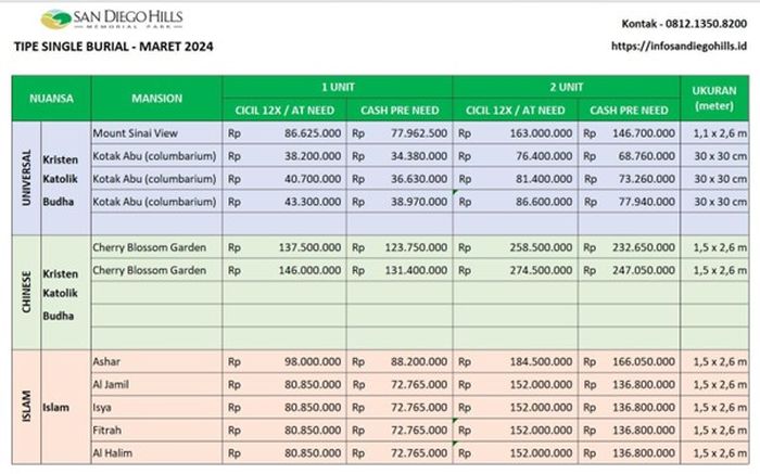 Daftar Harga Lahan Makam San Diego Hills di Maret 2024 - Parapuan