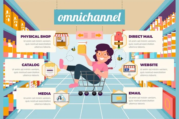 Pentingnya Omnichannel sebagai Saluran Belanja Online dan Offline ...