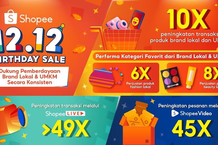 Penjualan Produk dari Ide Usaha Lokal Naik 10 Kali Lipat di Harbolnas 12.12 - Semua Halaman ...