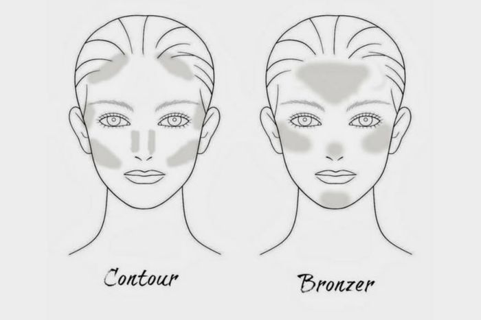 Serupa tapi Tak Sama, Ini Perbedaan Contour dan Bronzer dalam Makeup ...