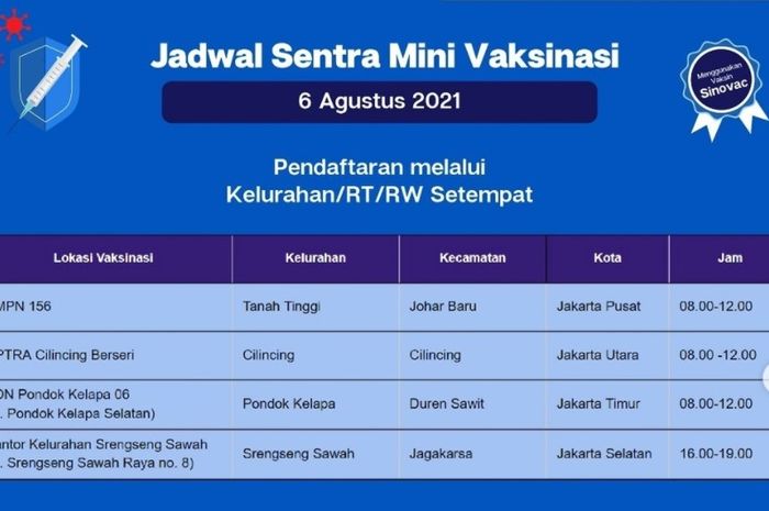 Jadwal Mobil Keliling dan Sentra Mini Vaksinasi Covid-19 di Jakarta Hari Ini - Parapuan